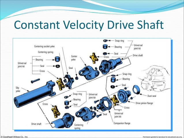 Drive shaft.ppt | Off-Road Vehicles | Auto Body Styles