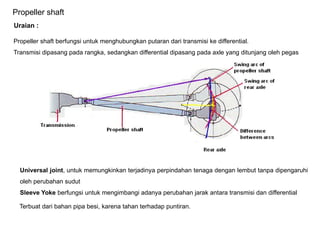 DRIVE SHAFT AND AXLE SHAFT AUTOMOTIVE.pptx