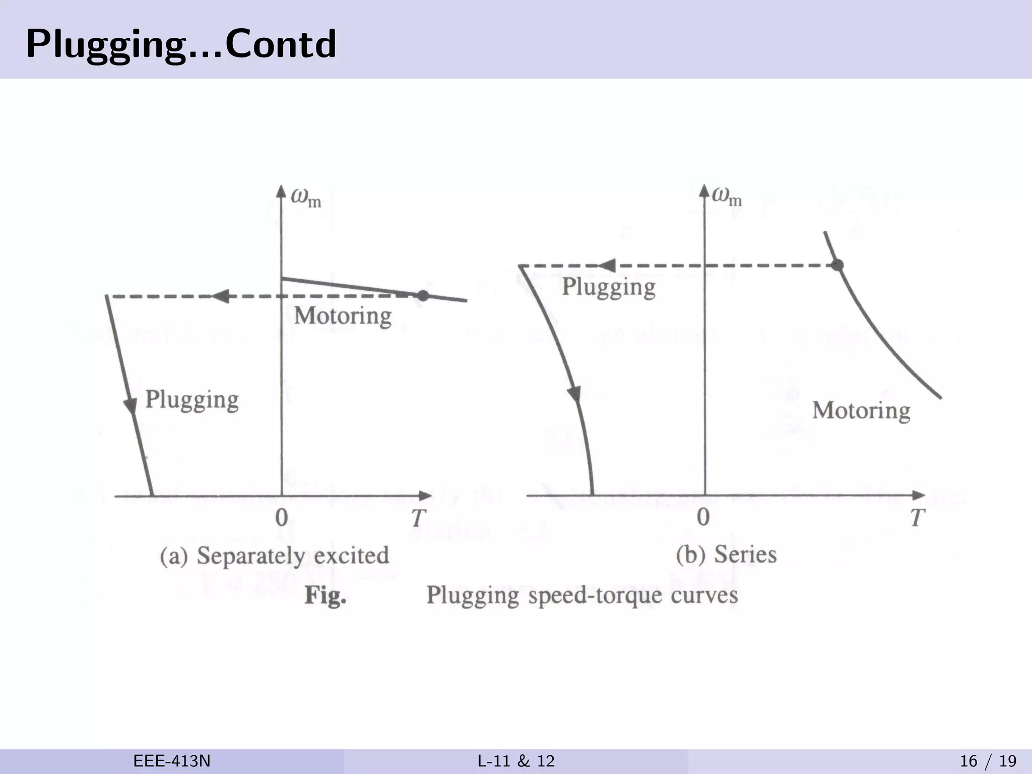 Drives lec 11_12_Braking of DC Motors | PDF