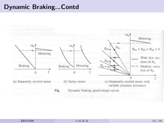 Drives lec 11_12_Braking of DC Motors