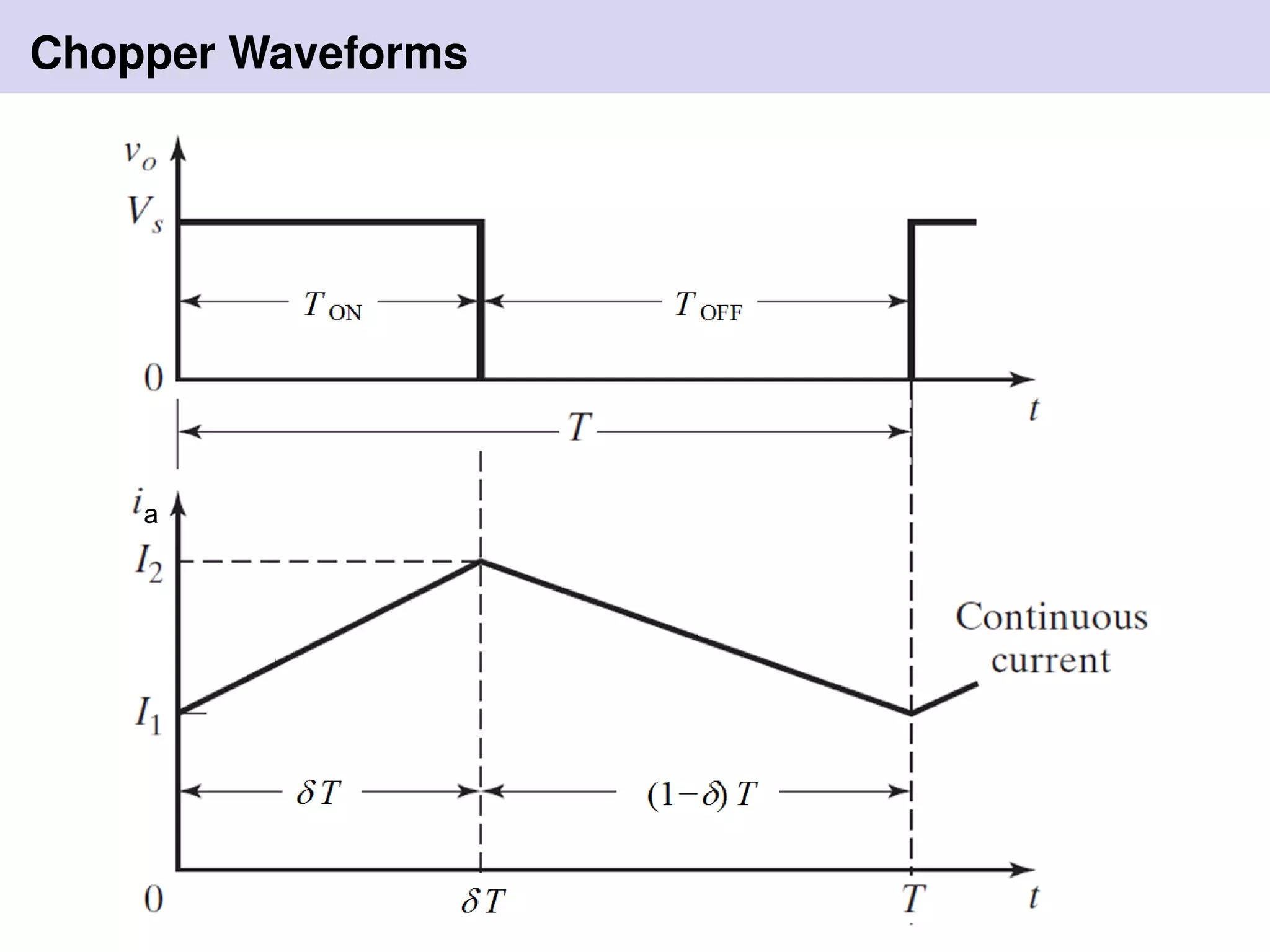 Drives lec 21_22_Chopper Controlled DC Drives | PDF