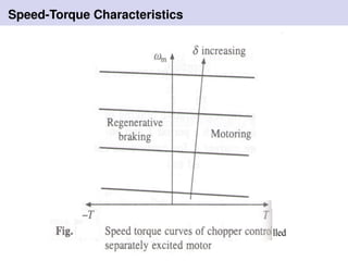 Drives lec 21_22_Chopper Controlled DC Drives | PDF