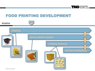 DRIVE | TNO smart food concepts | PDF