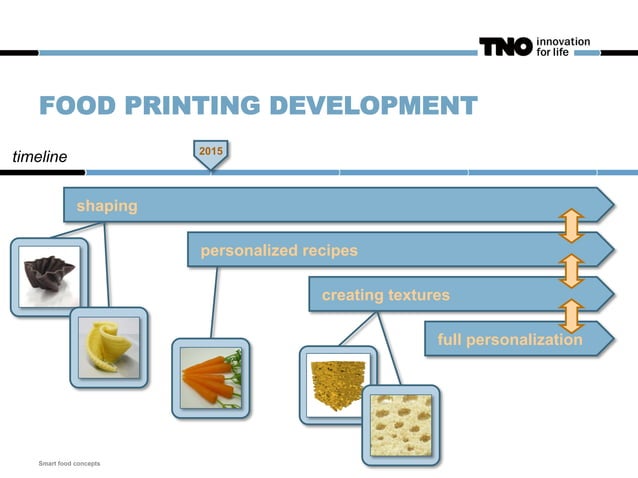 DRIVE | TNO smart food concepts | PPT