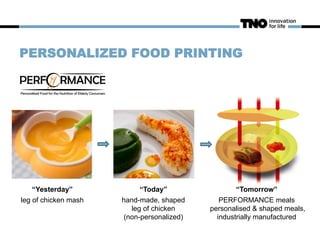 DRIVE | TNO smart food concepts | PDF
