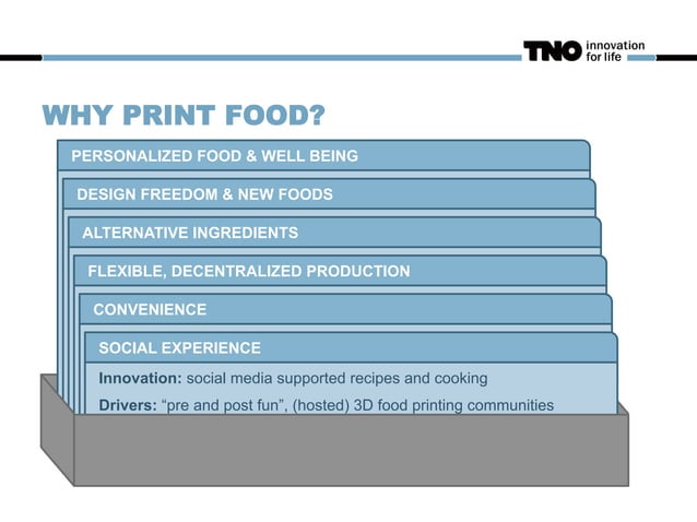 DRIVE | TNO smart food concepts | PPT