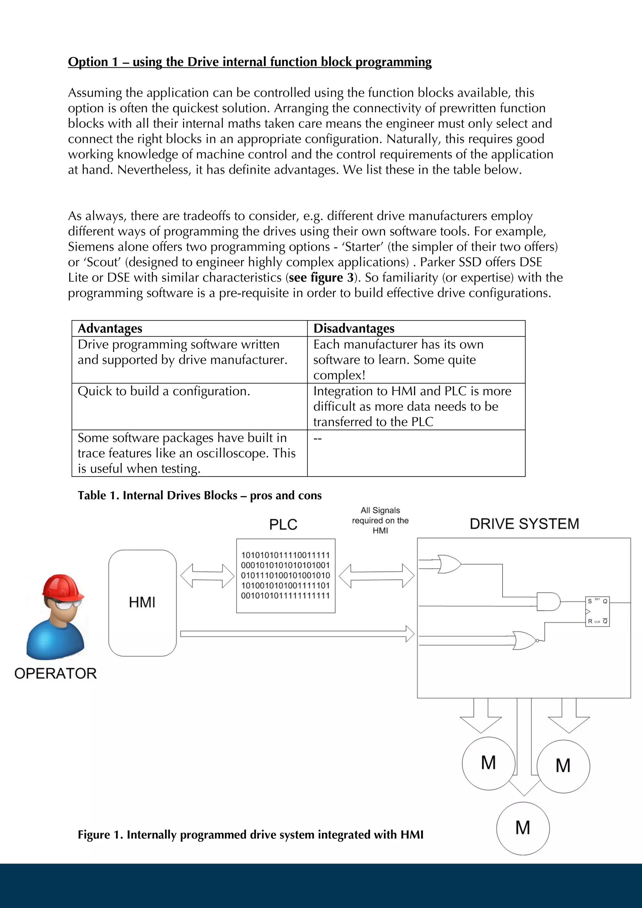 Drives Software Programming – using PLC or Drive bespoke programming? | PDF