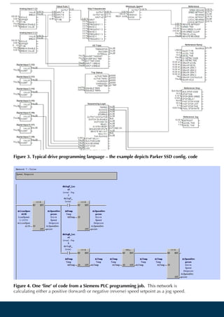 Drives Software Programming – using PLC or Drive bespoke programming? | PDF