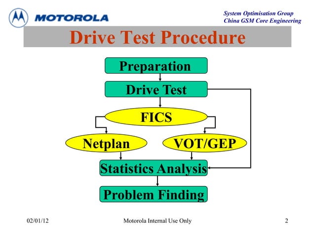 Drive test analysis | PDF