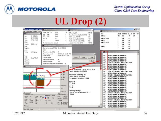 Drive test analysis | PDF