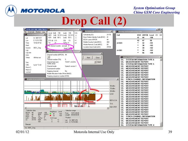 Drive test analysis | PDF