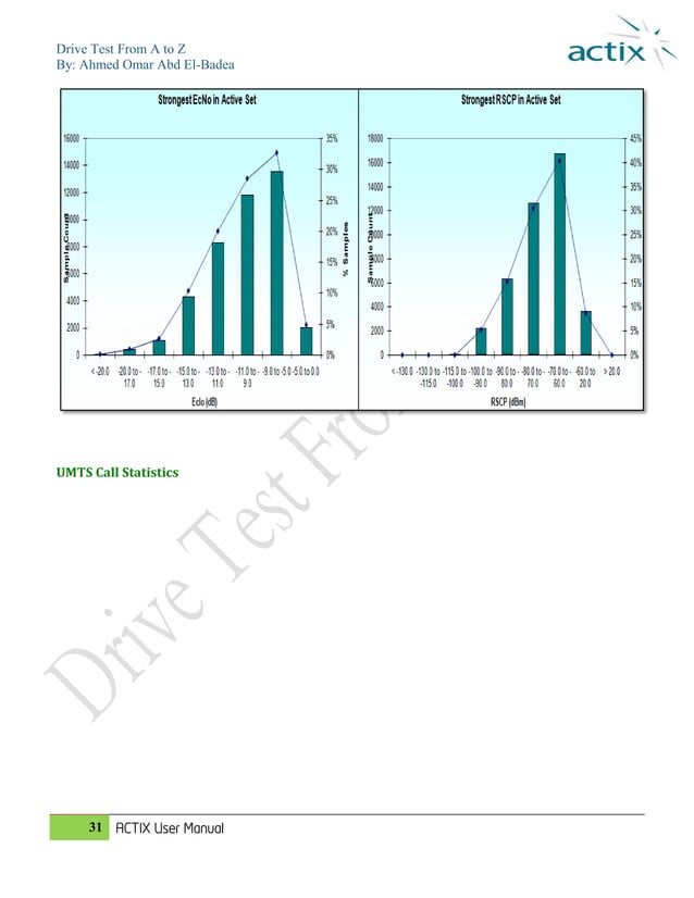 Drive test from a t z (part 3)-actix | PDF | Computer Software and ...