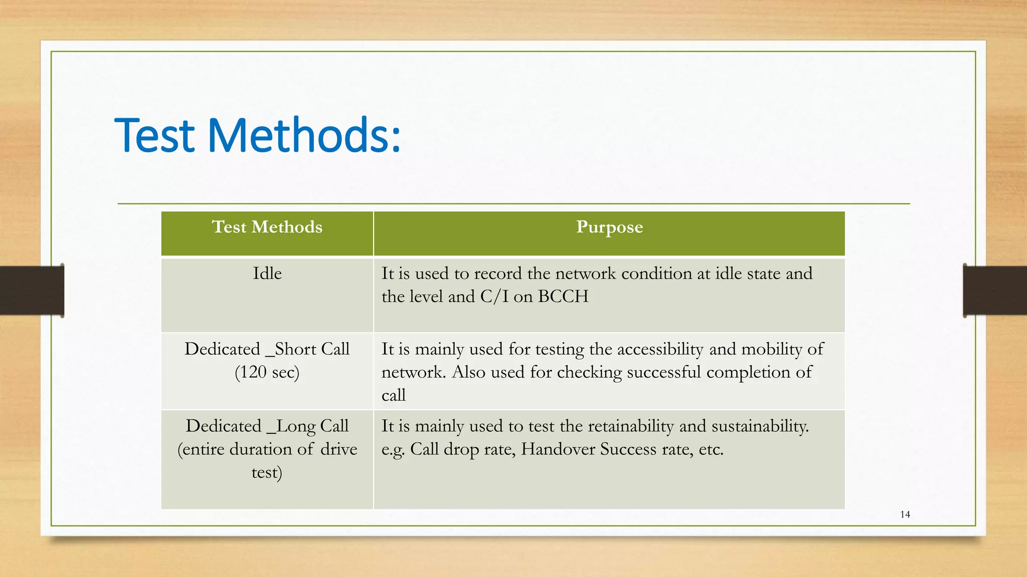 Drive Testing In Mobile Networks Pdf Computer Networking Computing