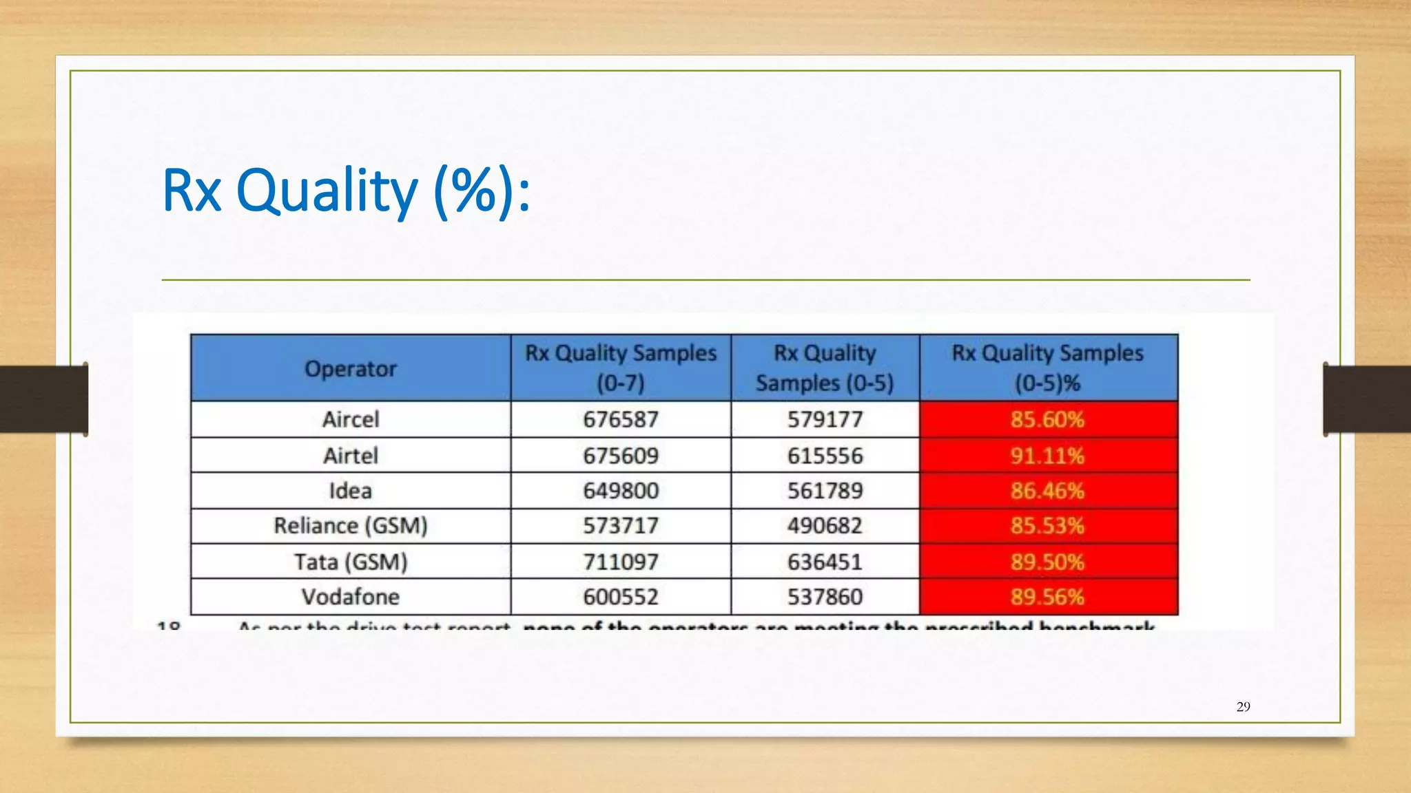 Drive testing in mobile networks | PDF