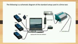 Drive testing in mobile networks | PDF