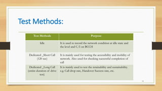 Drive testing in mobile networks | PDF