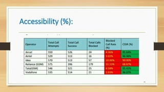 Drive testing in mobile networks | PDF