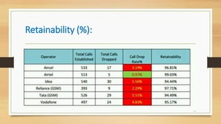 Drive testing in mobile networks | PDF