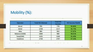 Drive testing in mobile networks | PDF