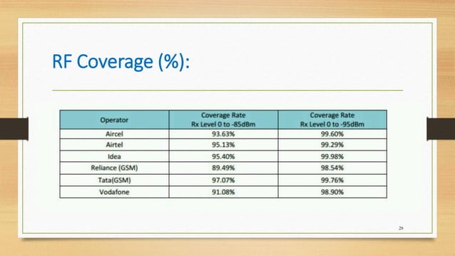 Drive testing in mobile networks | PDF | Computer Networking | Computing