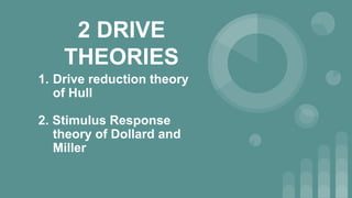 DRIVE THEORIES.pptx