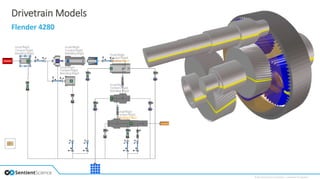 Drivetrain Modeling | PPT