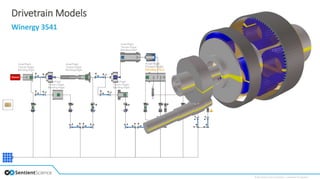 Drivetrain Modeling | PPT