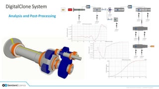 Drivetrain Modeling | PPT