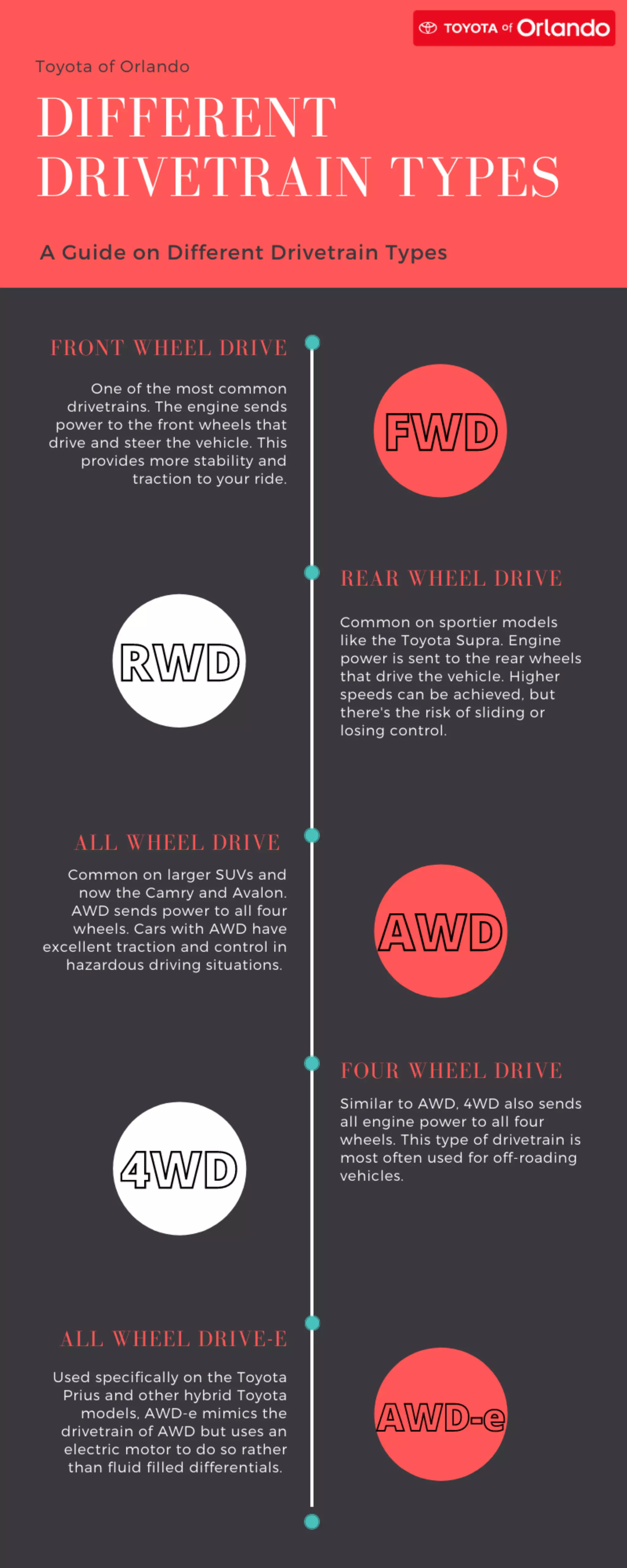 Different Drivetrain Types | PDF