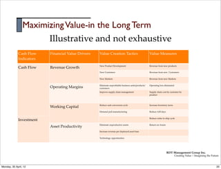 Drive value (ver 2) | PPT