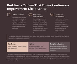 Drive Continuous Improvement: 5 Essential Strategies to Boost ...