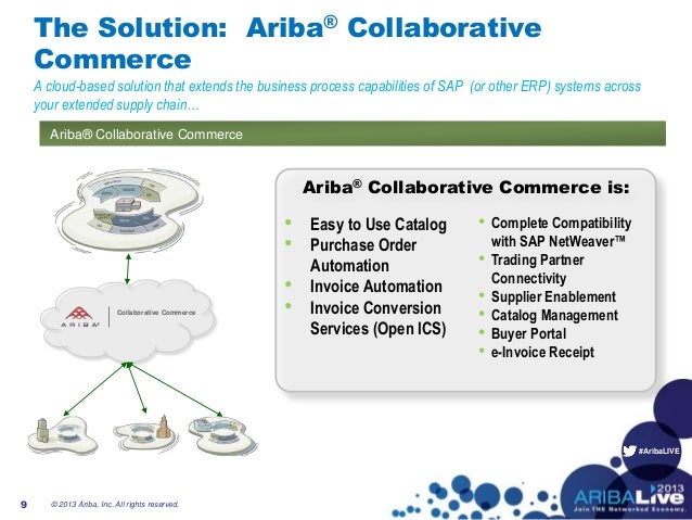 Driving Rapid Time To Value Through Ariba Collaborative Commerce Solu…