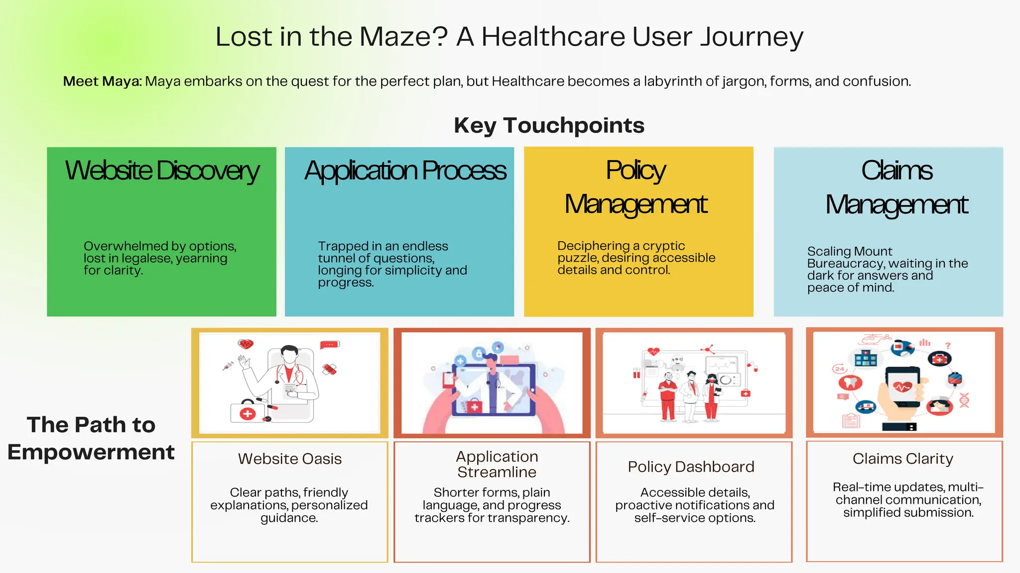 Driving Adoption Through User Experience | PDF