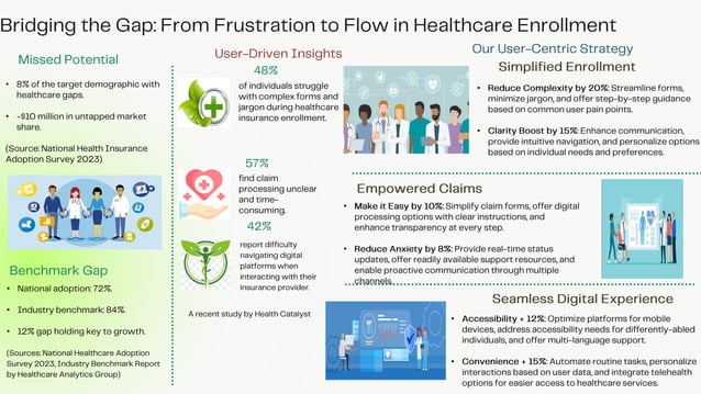 Driving Adoption Through User Experience | PDF
