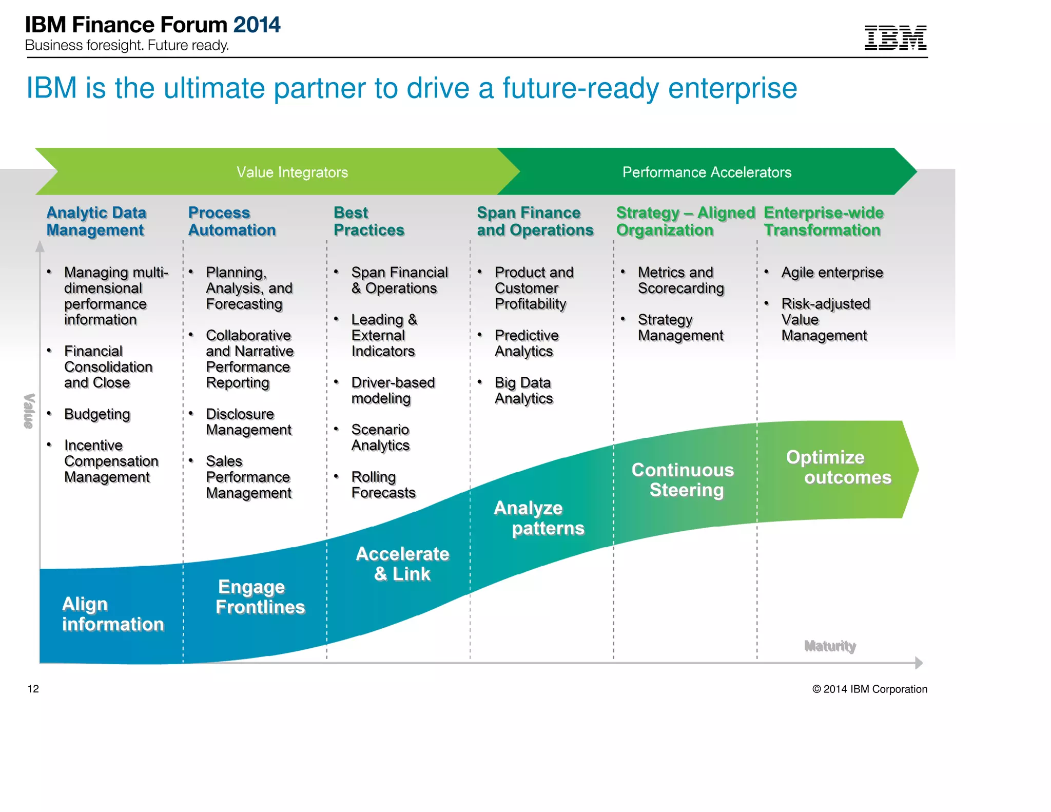 Driving a future ready enterprise | PDF