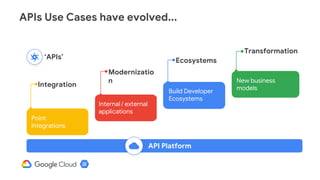 Driving API Economy with Apigee.pptx