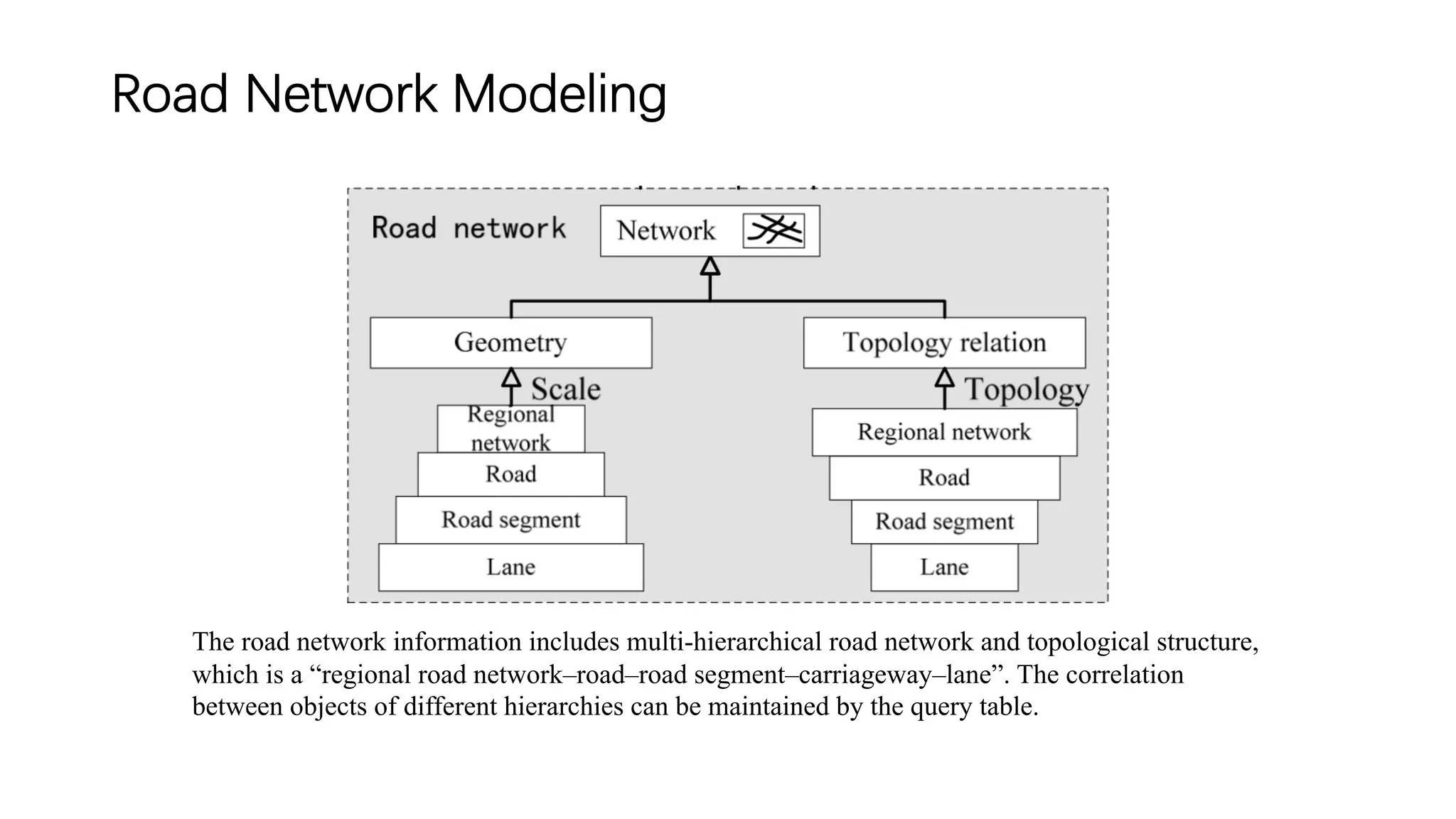 Driving behavior for ADAS and Autonomous Driving | PDF
