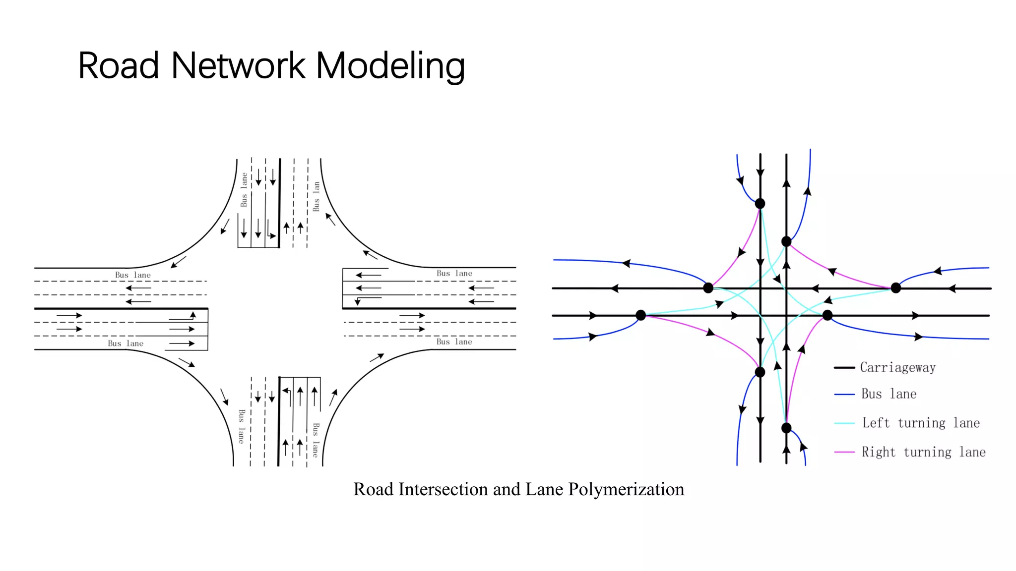 Driving behavior for ADAS and Autonomous Driving | PDF