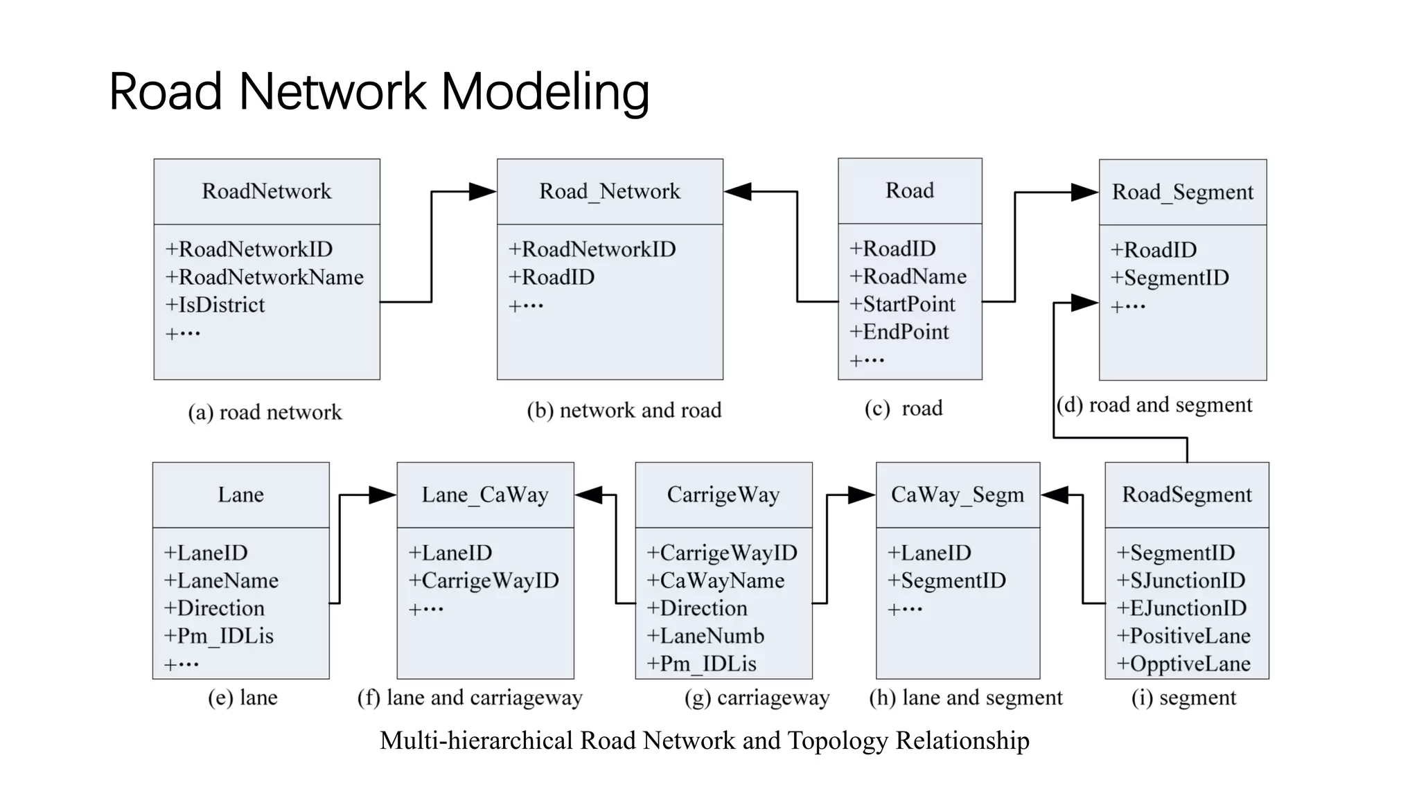 Driving behavior for ADAS and Autonomous Driving | PDF