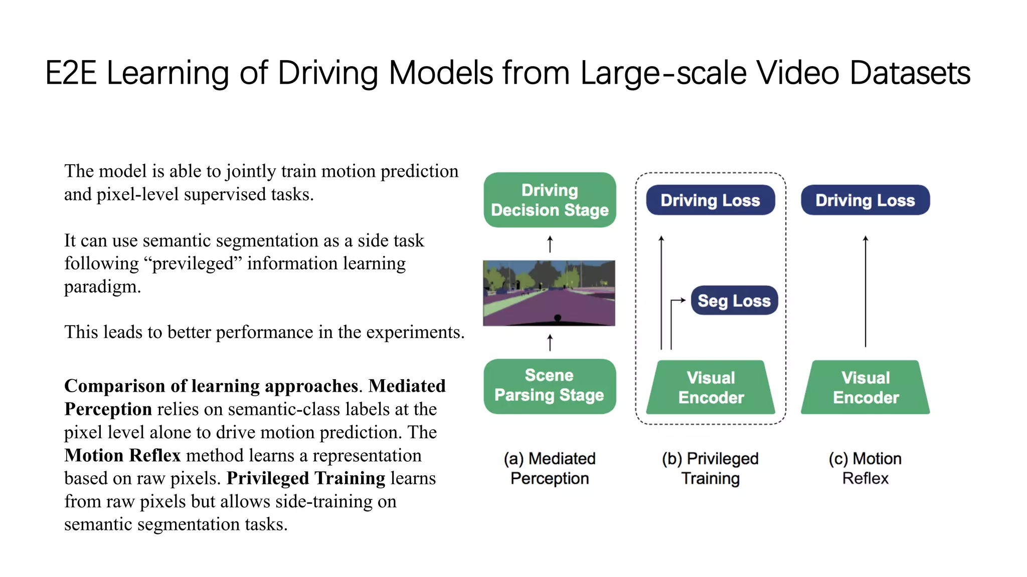 Driving behavior for ADAS and Autonomous Driving | PDF
