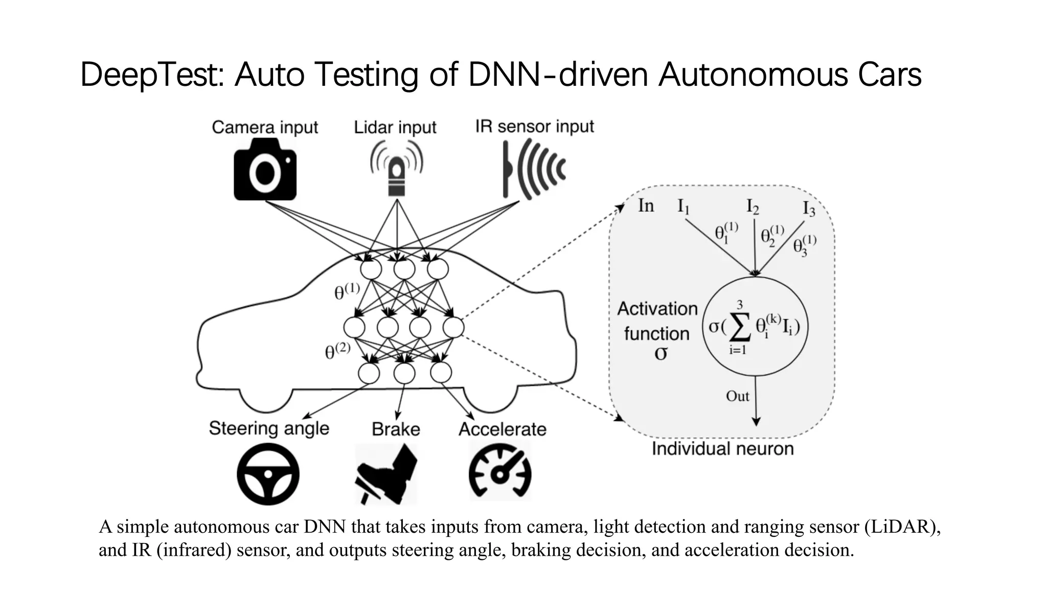 Driving behavior for ADAS and Autonomous Driving | PDF