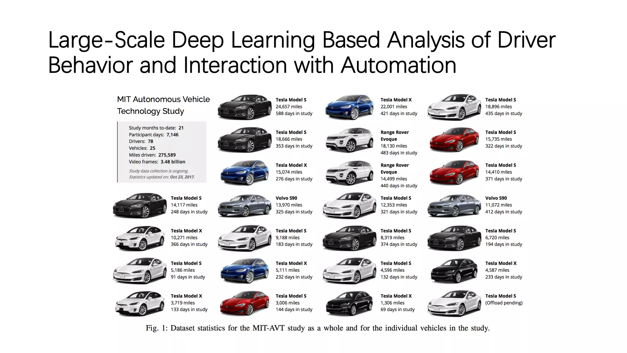 Driving behavior for ADAS and Autonomous Driving | PDF
