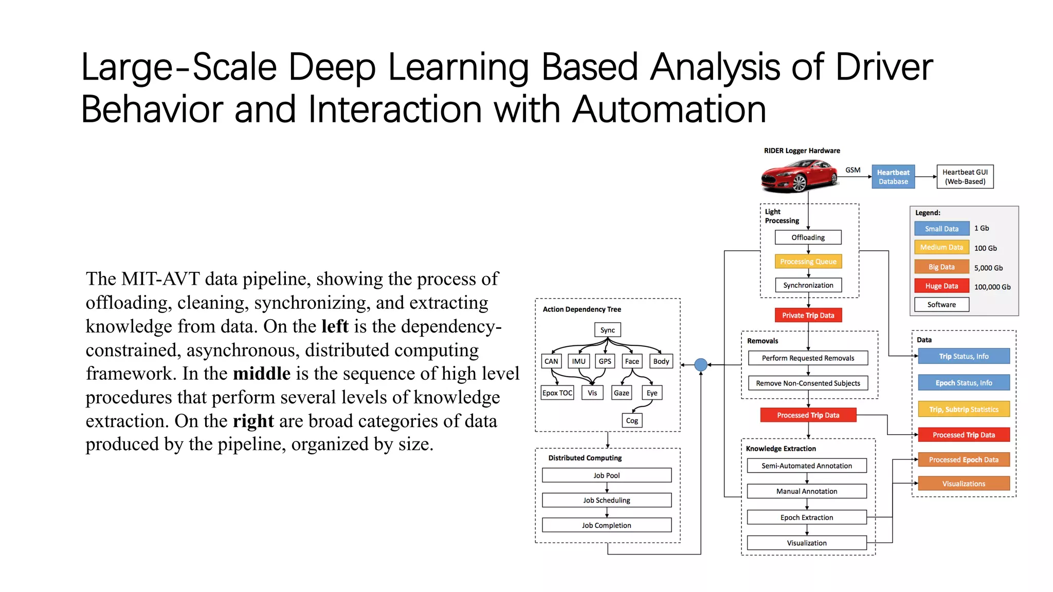 Driving behavior for ADAS and Autonomous Driving | PDF