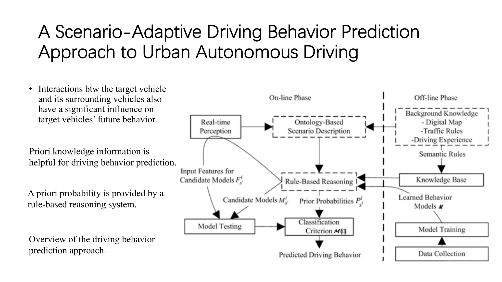 Driving behavior for ADAS and Autonomous Driving | PDF