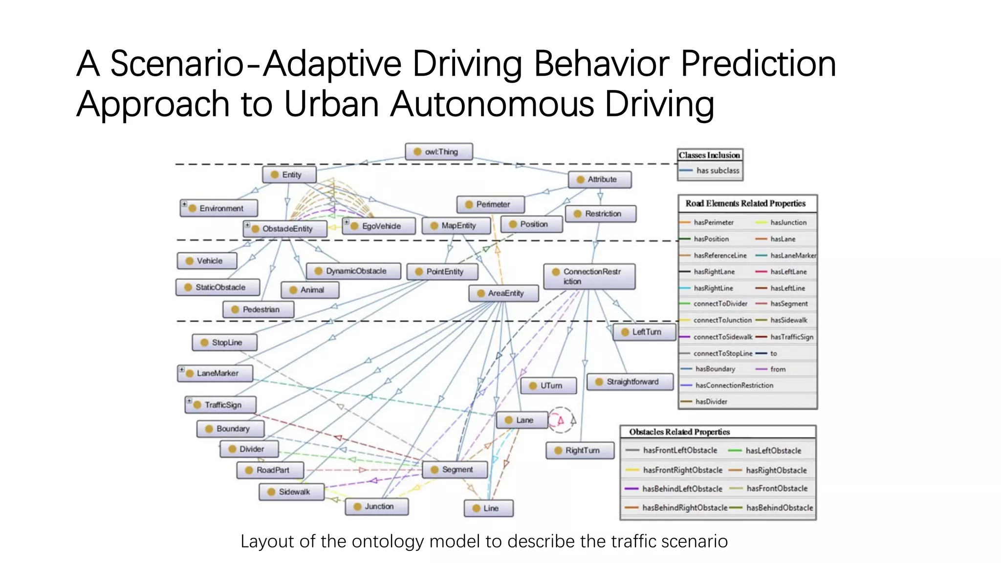 Driving behavior for ADAS and Autonomous Driving | PDF