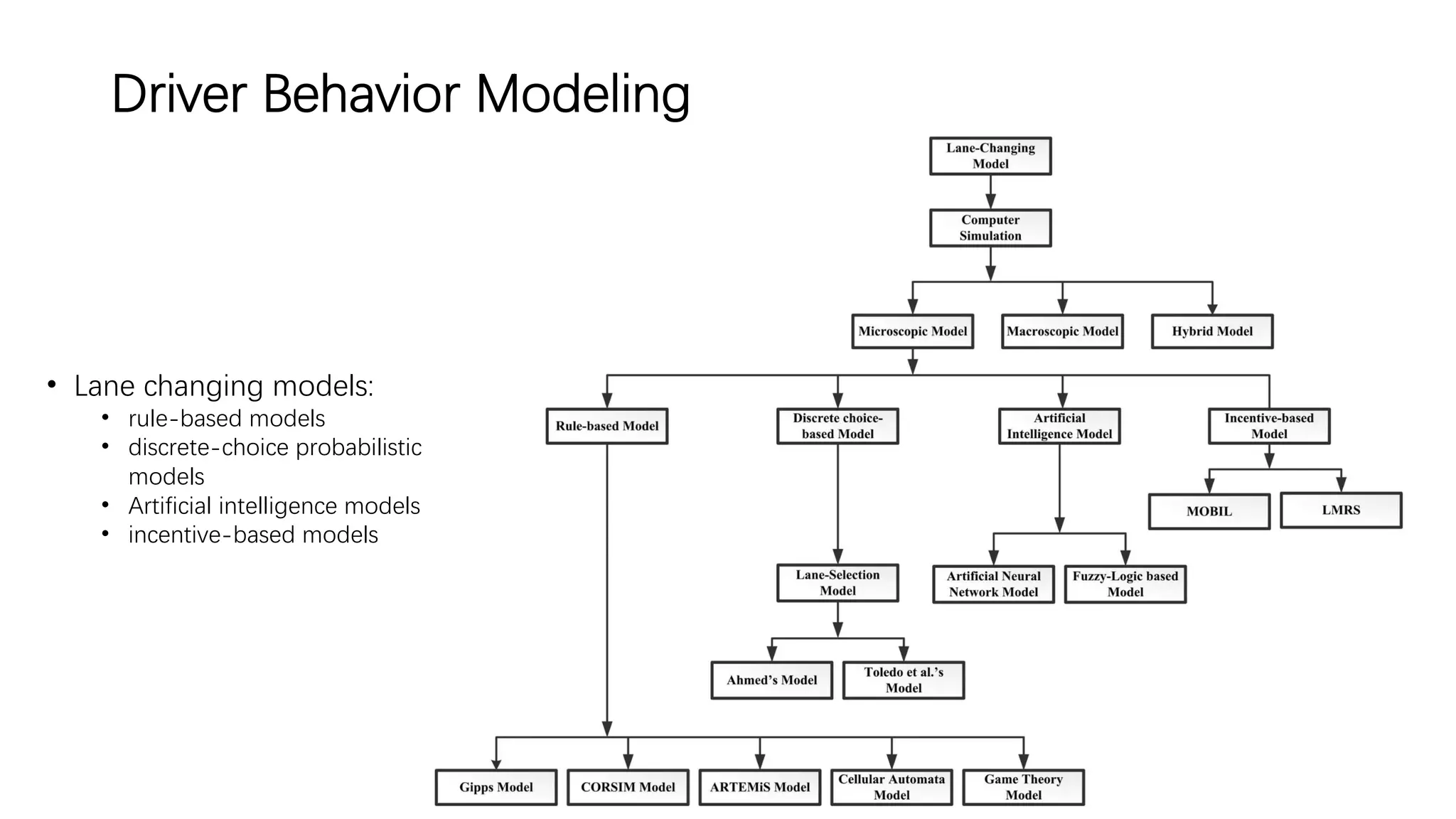 Driving behavior for ADAS and Autonomous Driving | PDF