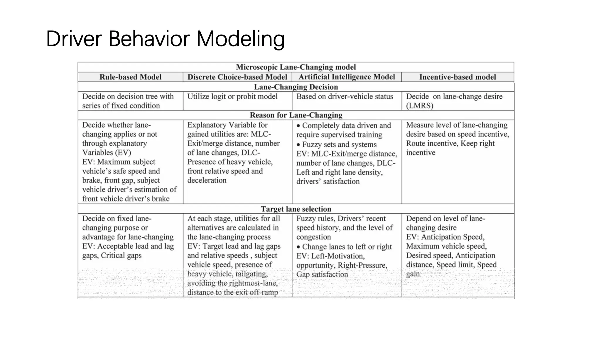Driving behavior for ADAS and Autonomous Driving | PDF