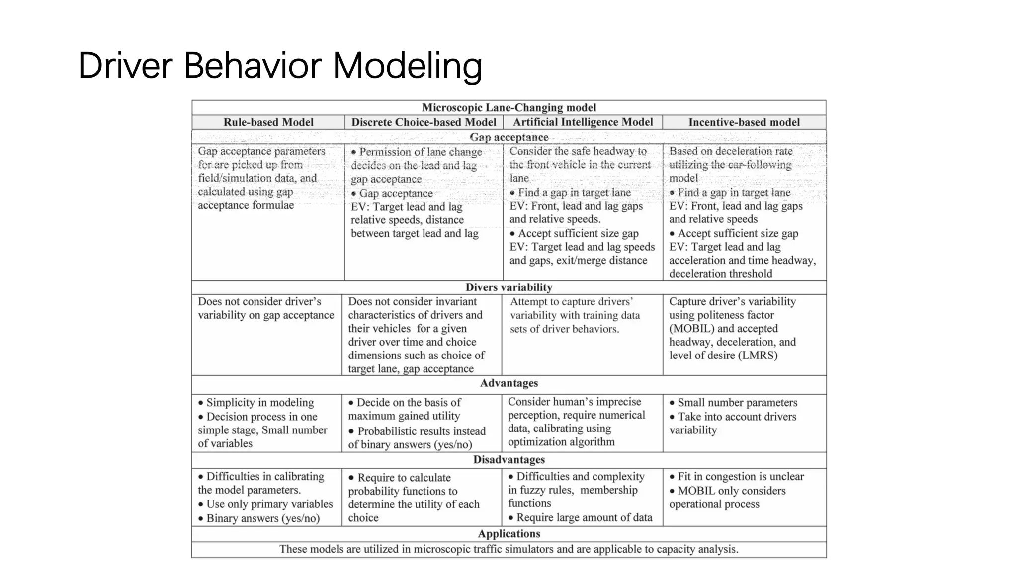 Driving behavior for ADAS and Autonomous Driving | PDF