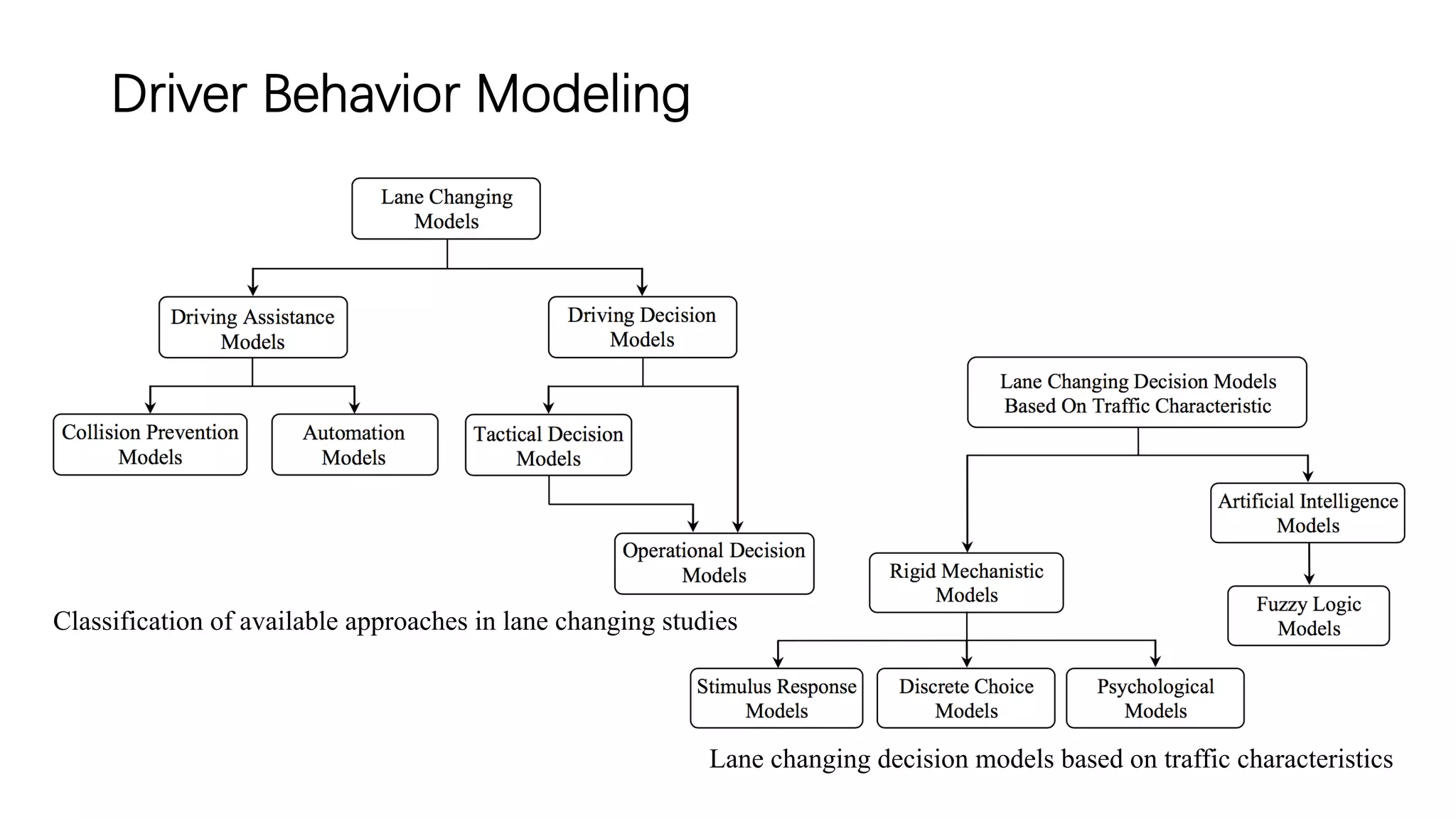 Driving behavior for ADAS and Autonomous Driving | PDF