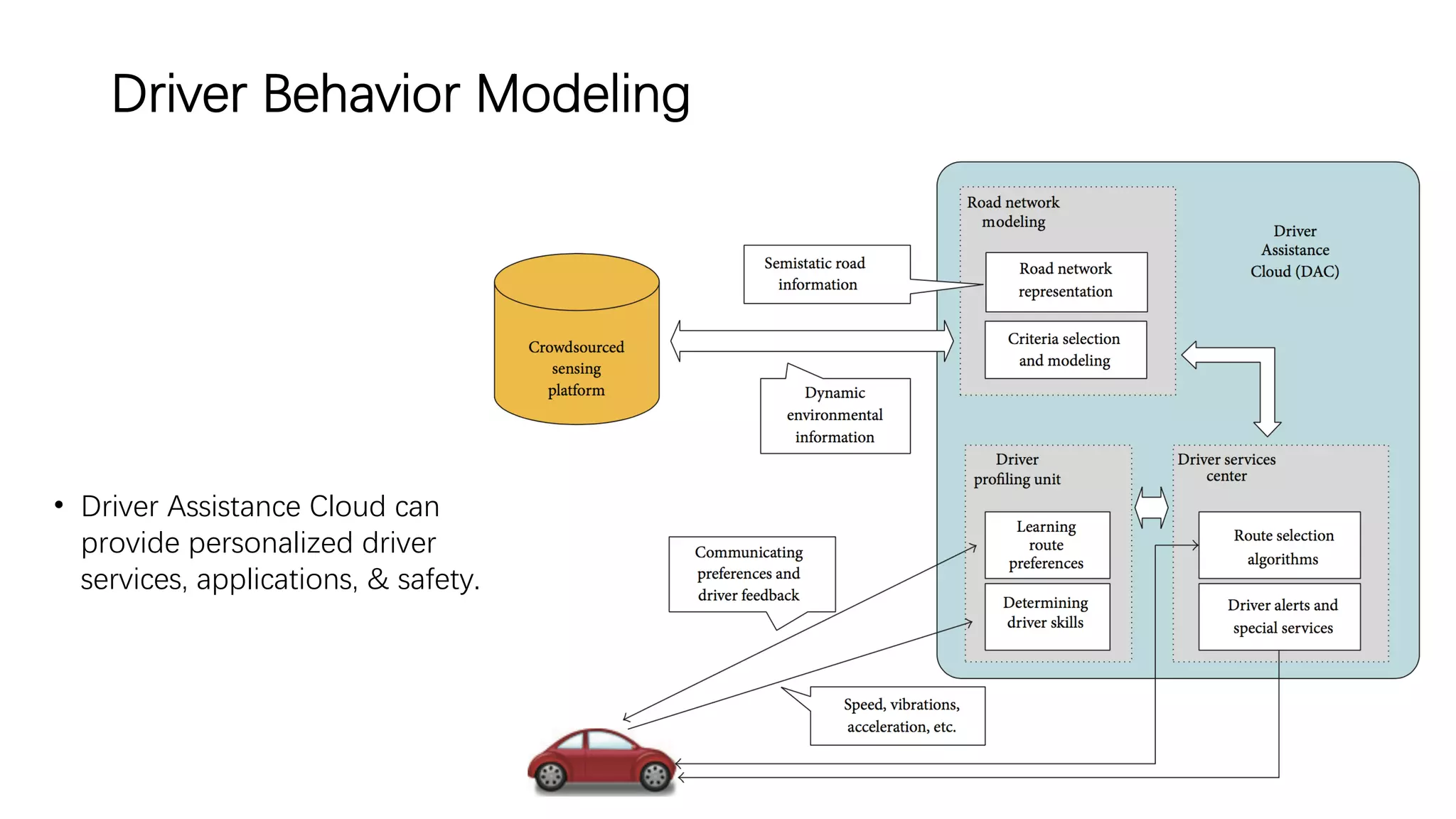Driving behavior for ADAS and Autonomous Driving | PDF